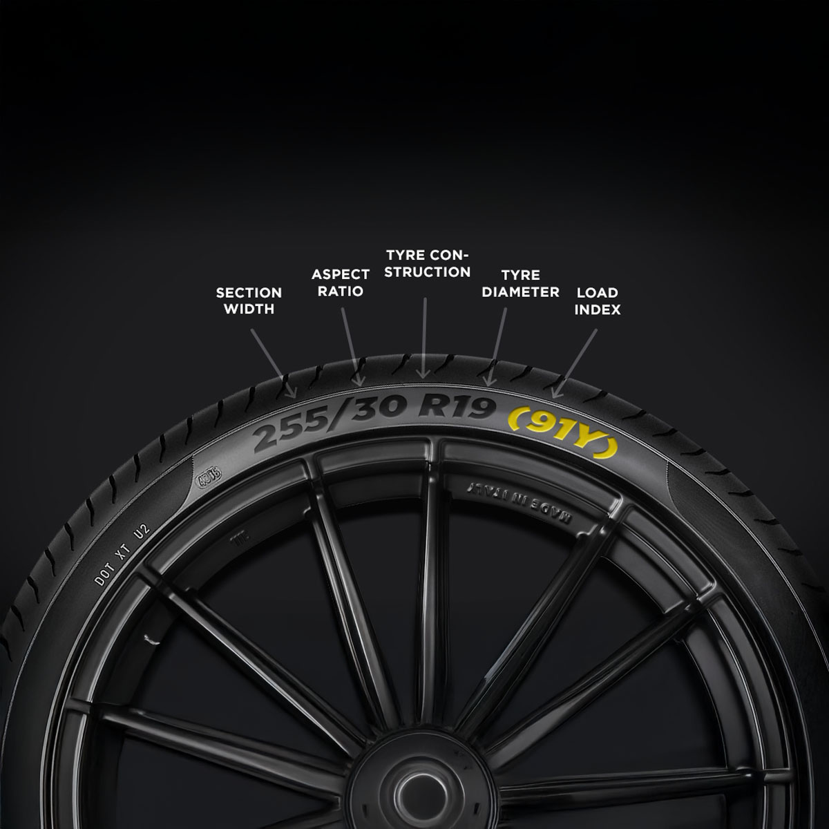 Understanding Tyre Load Ratings: Essential Advice